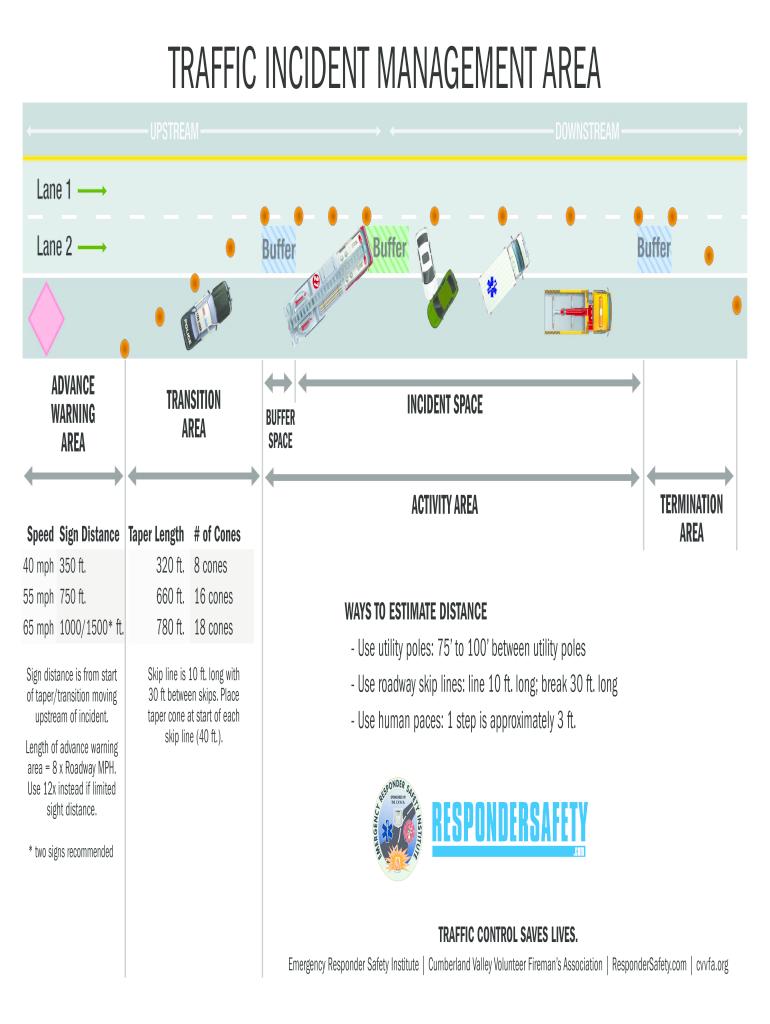 Fillable Online TRAFFIC INCIDENT MANAGEMENT AREA Fax Email Print ...