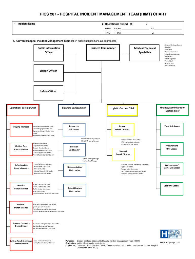 Fillable Online HICS 207-Hospital Incident Managment Team (HIMT) Chart ...