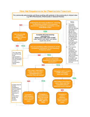 Fillable Online First Aid Requirements for Pharmacists Flowchart Fax ...