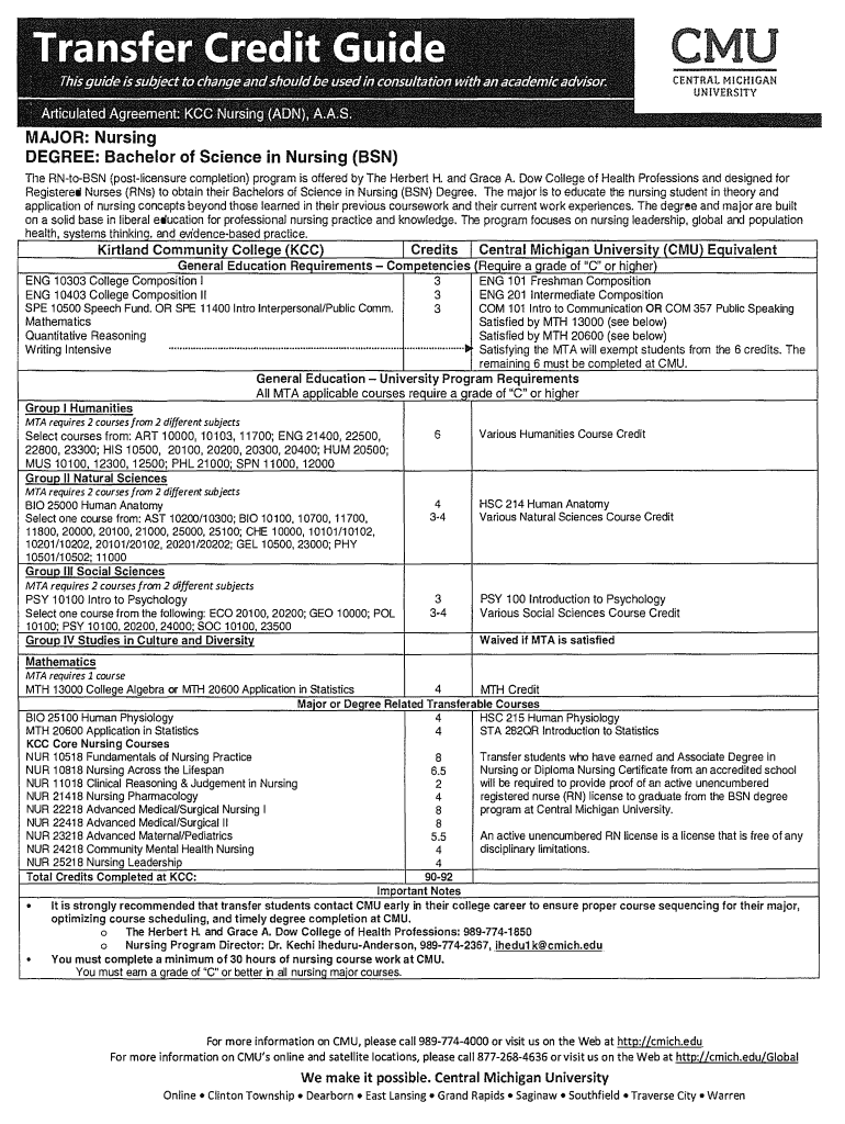 Fillable Online College Articulation Credit and TransferKirtland Community ... Fax Email Print ...