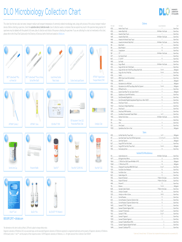 Fillable Online Microbiology Collection Chart - Diagnostic Laboratory ...