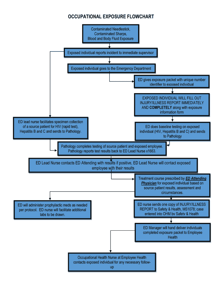 Fillable Online Guideline for management of occupational exposure to ...