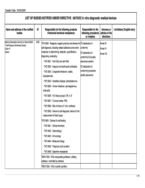 Fillable Online LIST OF BODIES NOTIFIED UNDER DIRECTIVE : 98/79/EC In ...