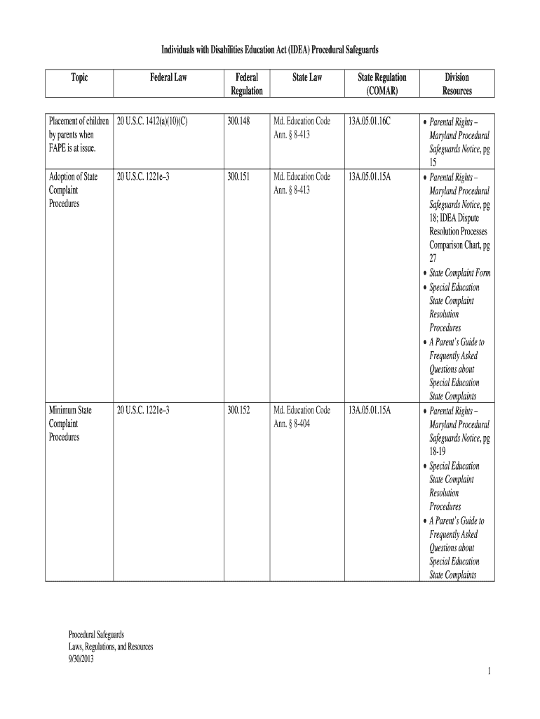 Fillable Online Part B Notice of Procedural Safeguards for Parents of ...