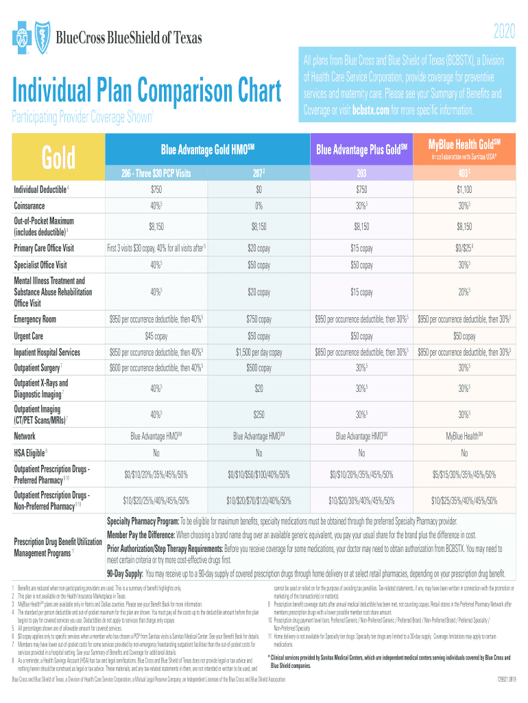 Fillable Online Individual Plan Comparison Chart All Blue Cross and ...