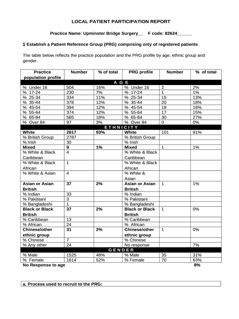 local patient participation report - Upminster Bridge Surgery Doc ...