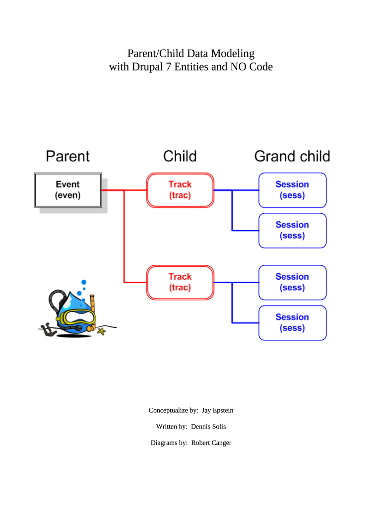 Parent Child Data Modeling Doc Template PdfFiller