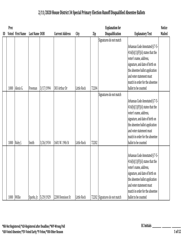 Fillable Online Statement of Votes Cast Date:06/21/10 CONSOLIDATED ...