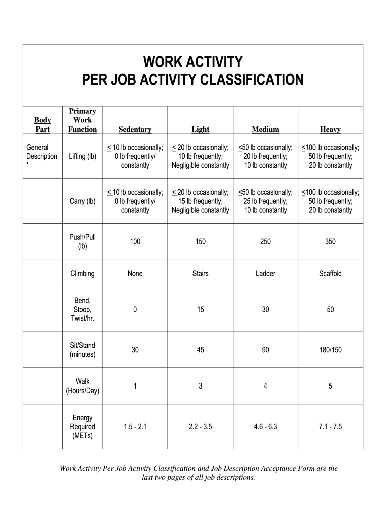Fillable Online PER JOB ACTIVITY CLASSIFICATION Fax Email Print - pdfFiller