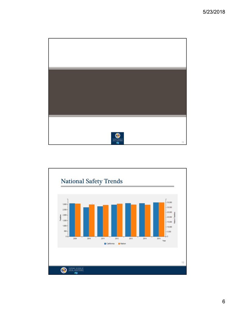 Fillable Online HSIP Cycle 9 Call for Projects. Local Highway Safety ...