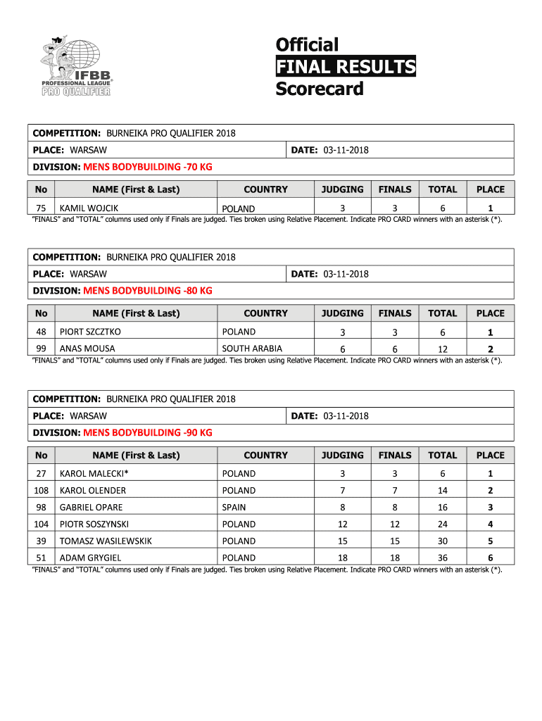 Fillable Online Official FINAL RESULTS Scorecard - IFBB Pro League Fax ...