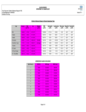 Fillable Online Children s Reference Ranges for Routine Haematology ...
