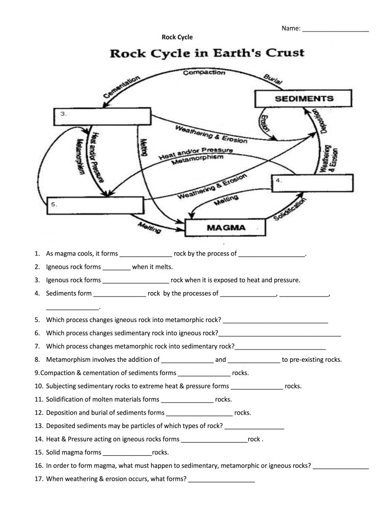 Fillable Online Igneous Rock Lesson Plans & WorksheetsLesson Planet Fax ...