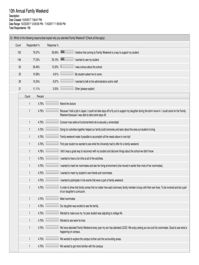 Fillable Online 10th Annual Family Weekend Fax Email Print - pdfFiller