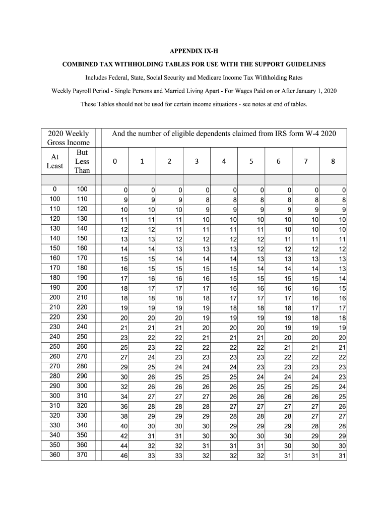 Fillable Online Security disability see Appendix IX-B), (2) claims ...