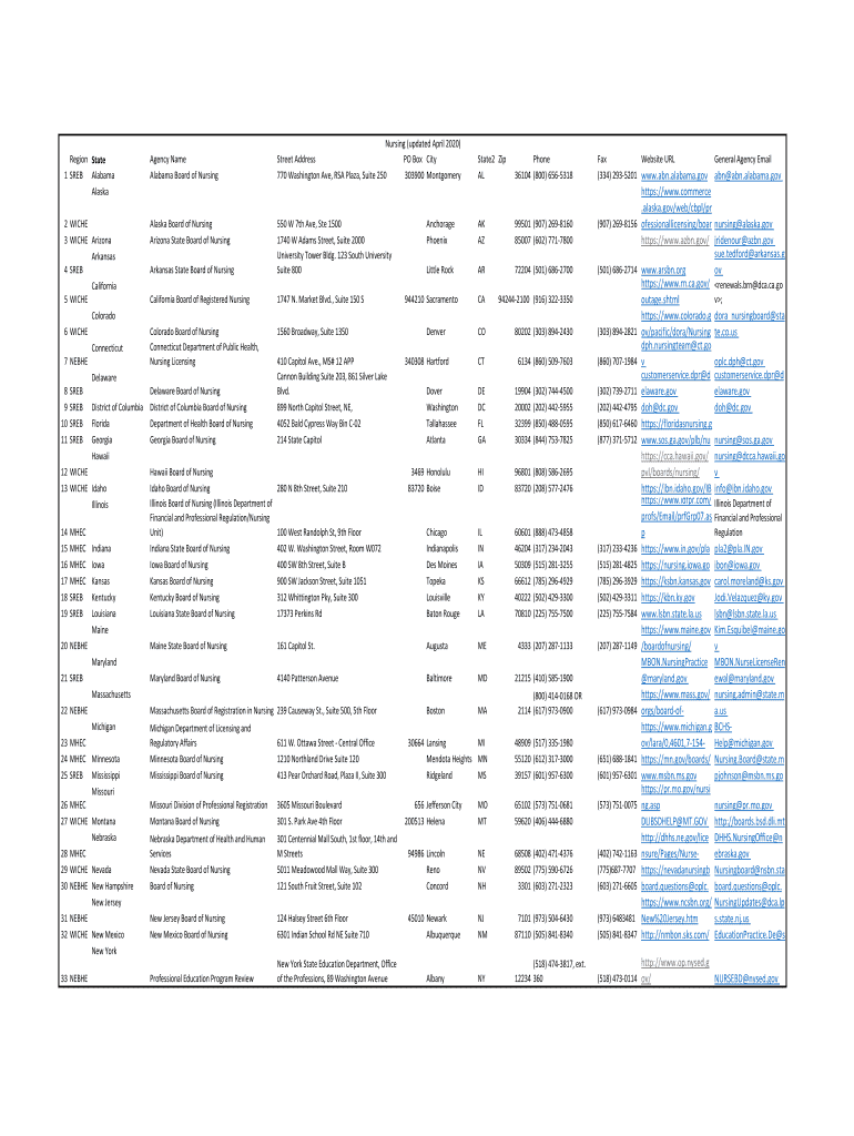 Fillable Online SREB Services to States - Southern Regional Education ...