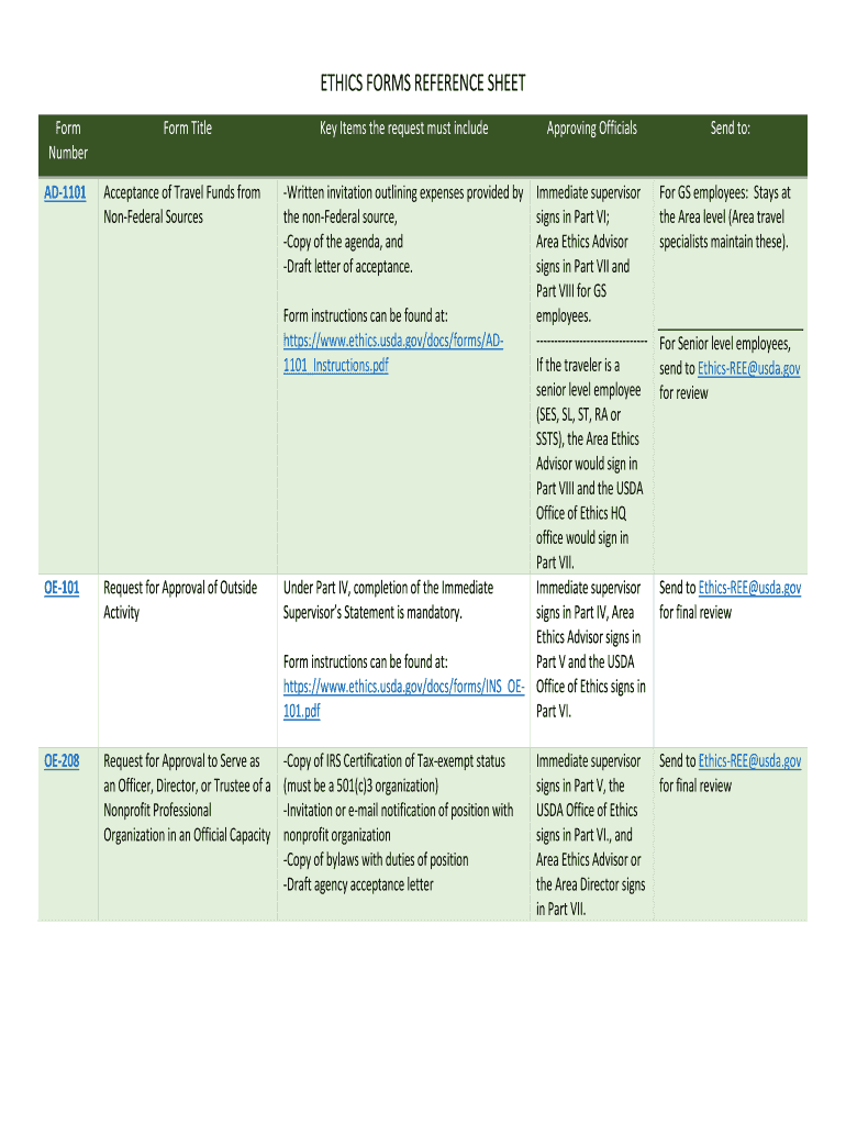 Fillable Online ETHICS FORMS REFERENCE SHEET Fax Email Print - pdfFiller