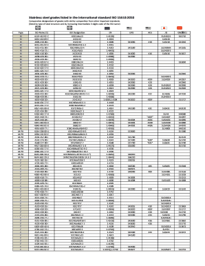 Fillable Online worldstainless Stainless steel grades listed in the ...