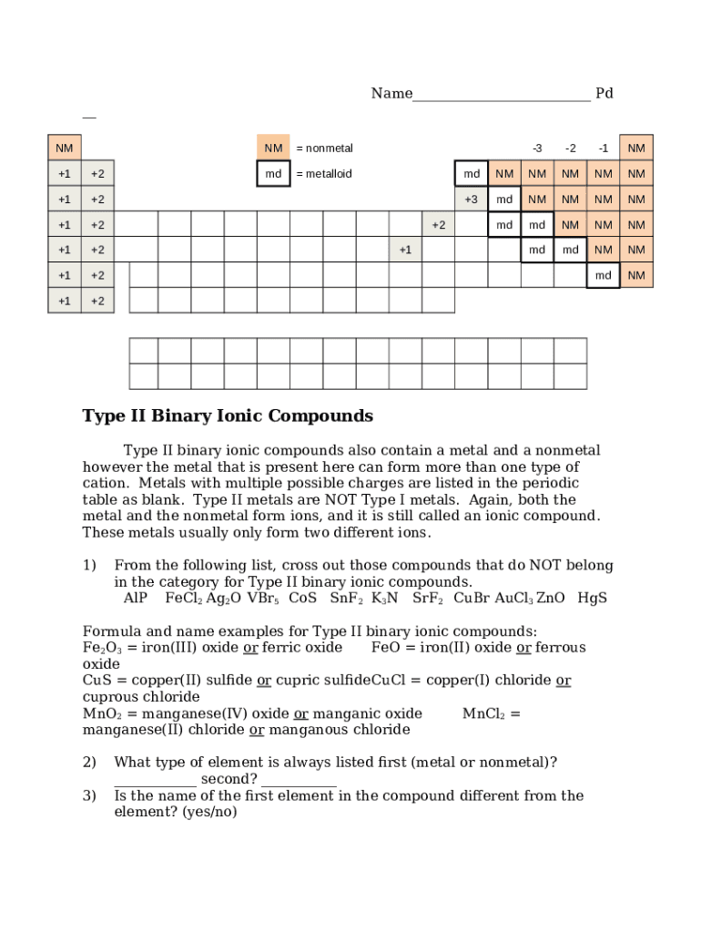 Type II Binary Ionic Compounds Doc Template | pdfFiller
