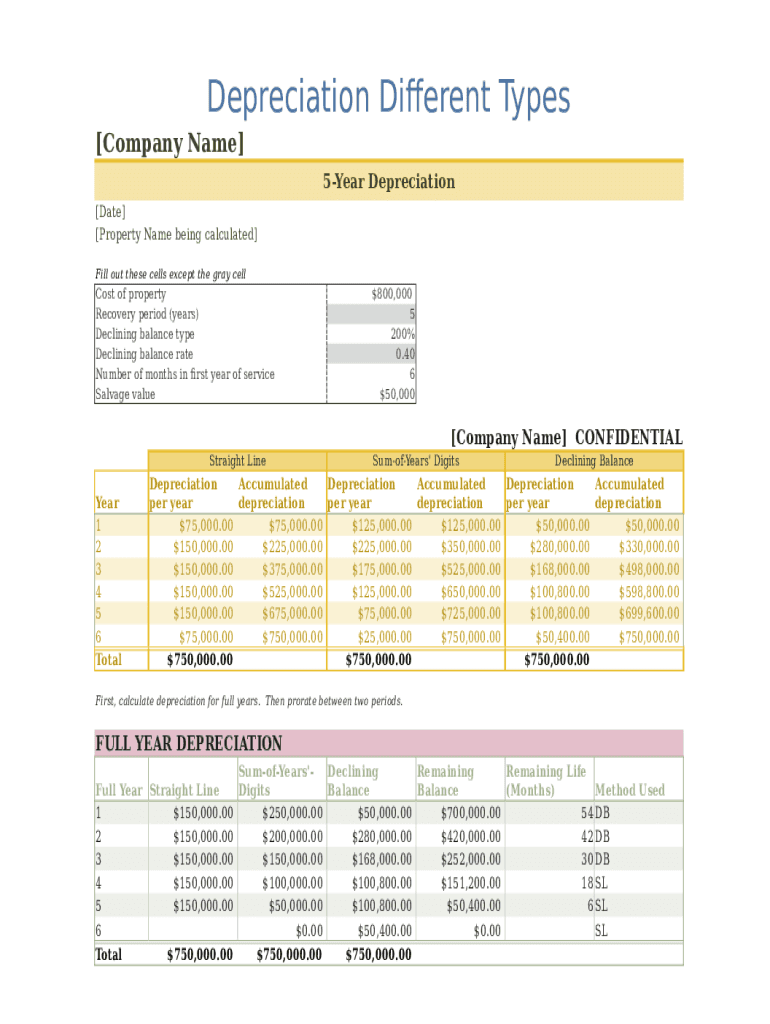 Depreciation Calculation Sheet Fill And Sign Printable Template Depreciation Calculation Sheet Fill And Sign Printable Template