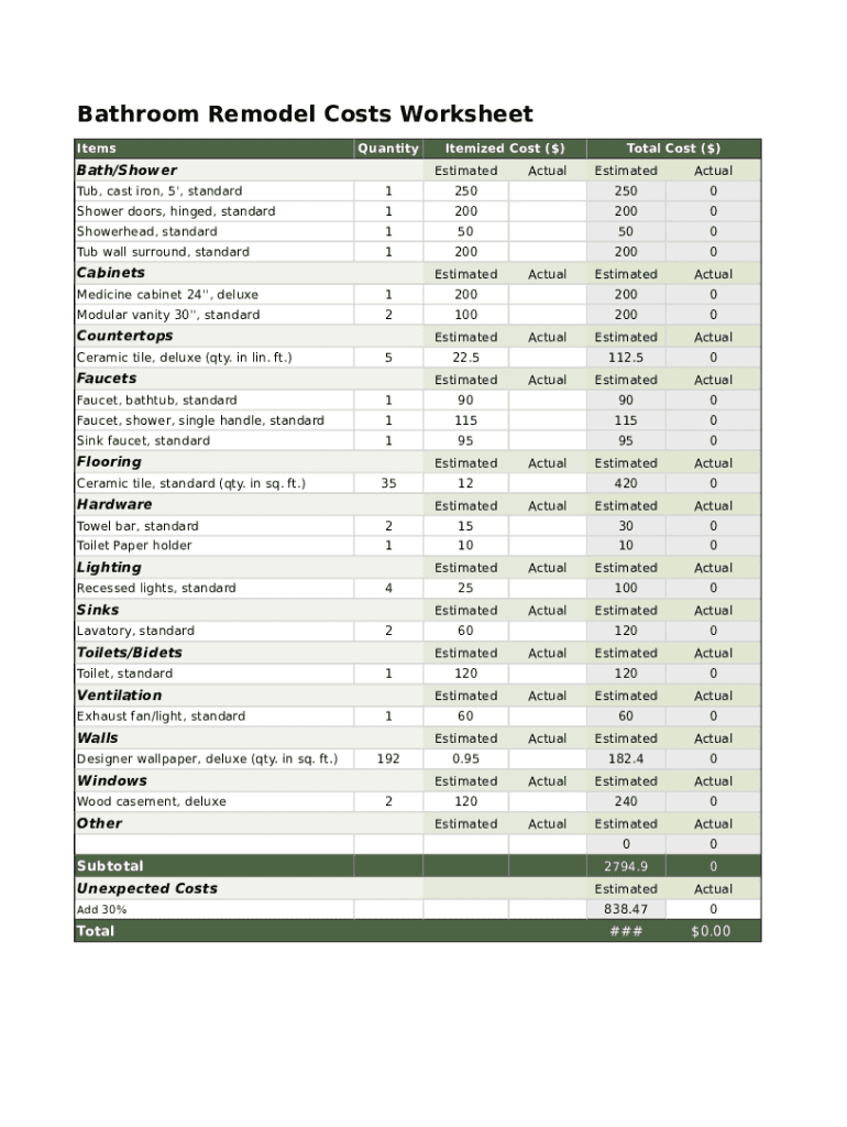 Bathroom Remodel Costs Wkst Fill And Sign Printable Template Online
