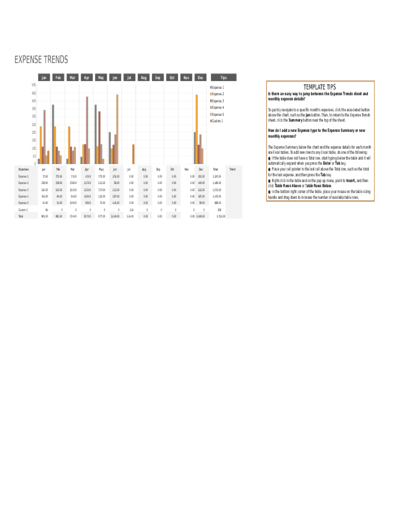 Expense Trends Tips Template Form - Fill Online, Printable, Fillable ...