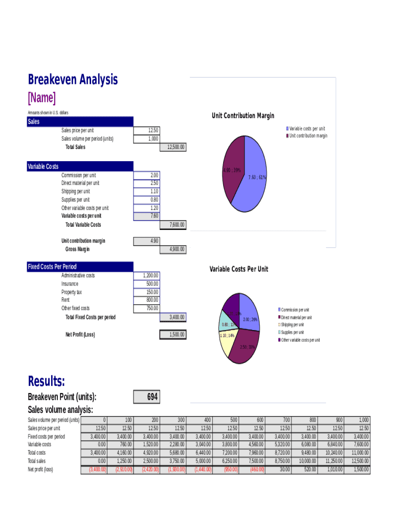 Breakeven Analysis Template Form - Fill Online, Printable, Fillable ...