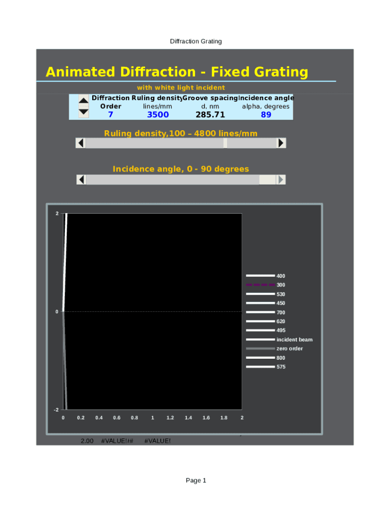 Diffraction With Fixed Grating - Fill and Sign Printable Template ...