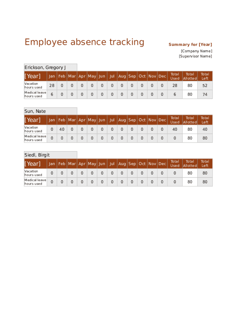 Fillable Online Employee Absence Tracking Fax Email Print - pdfFiller