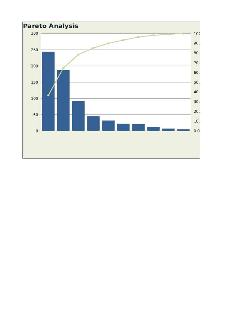 Pareto Analysis Chart Template - Fill and Sign Printable Template ...