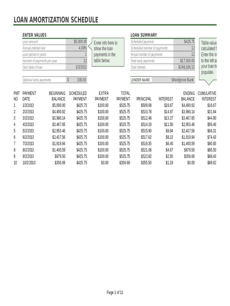 Loan Amortization Schedule Fill Online Printable Fillable Blank