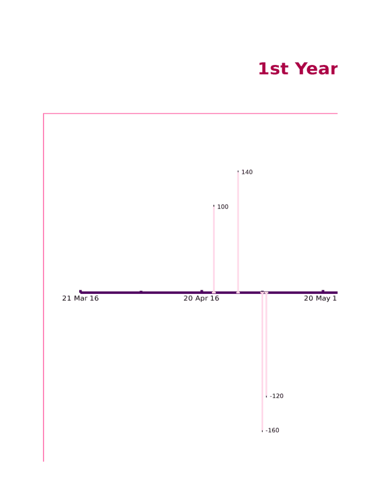 First Year Event Activity Form - Fill Online, Printable, Fillable ...