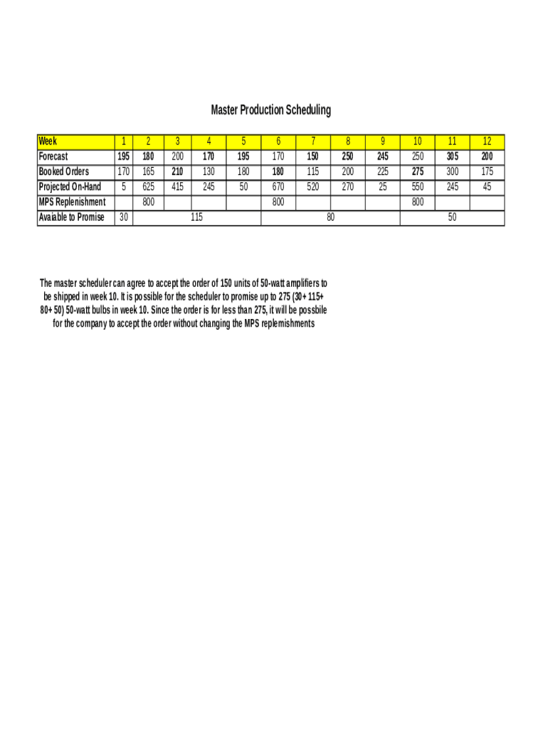 Master Production Scheduling Form - Fill Online, Printable, Fillable ...