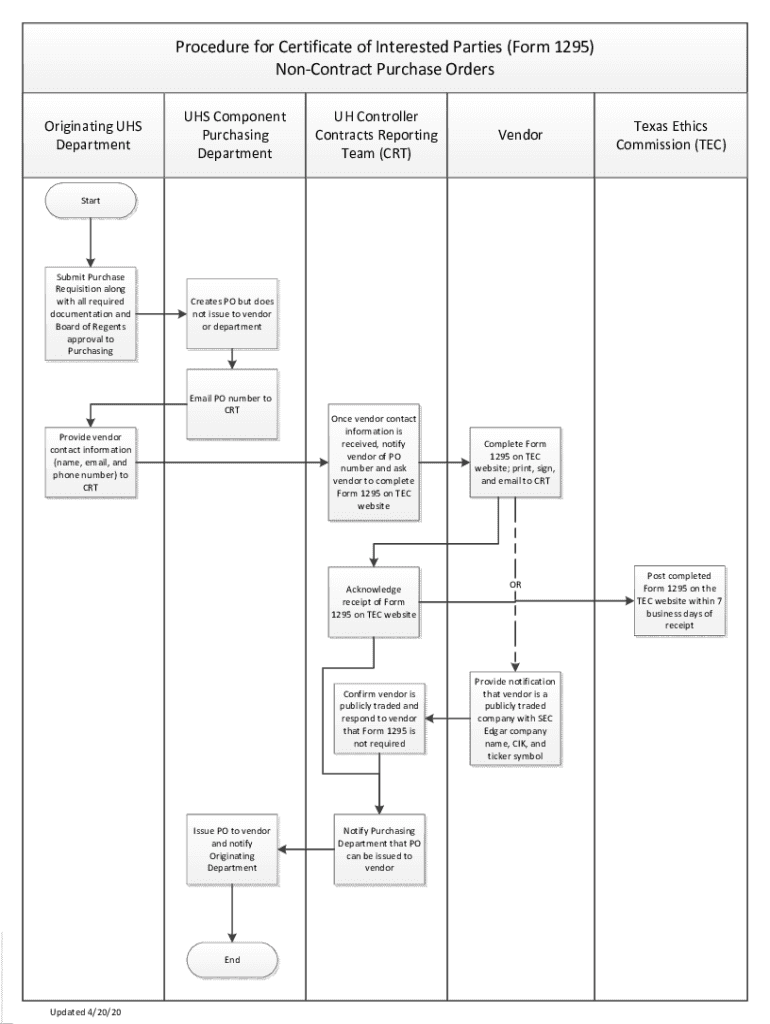 Fillable Online Non-Contract Purchase Orders Fax Email Print - pdfFiller