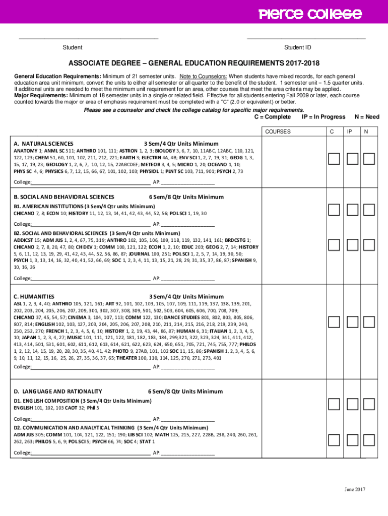 Fillable Online Institutional Self Evaluation Report: Executive Summary ...