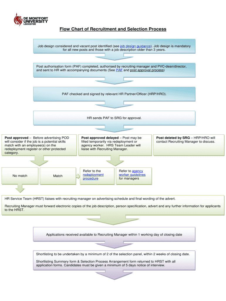 Fillable Online Flow Chart of Recruitment and Selection Process Fax ...
