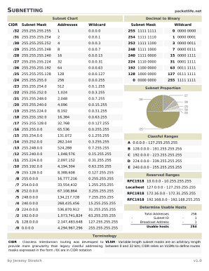 Fillable Online Subnet Chart Fax Email Print - pdfFiller