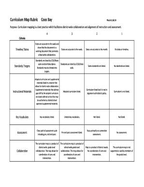 Fillable Online studentachievementblog cbd9 Curriculum Map Rubric ...