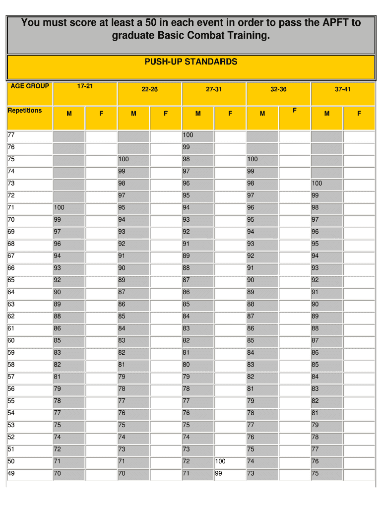 Fillable Online You must score at least a 50 in each event in order to ...