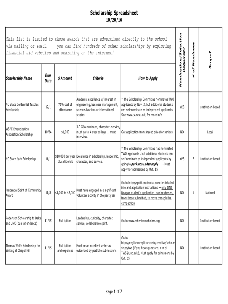 Fillable Online Scholarship Spreadsheet This list is limited to those ...