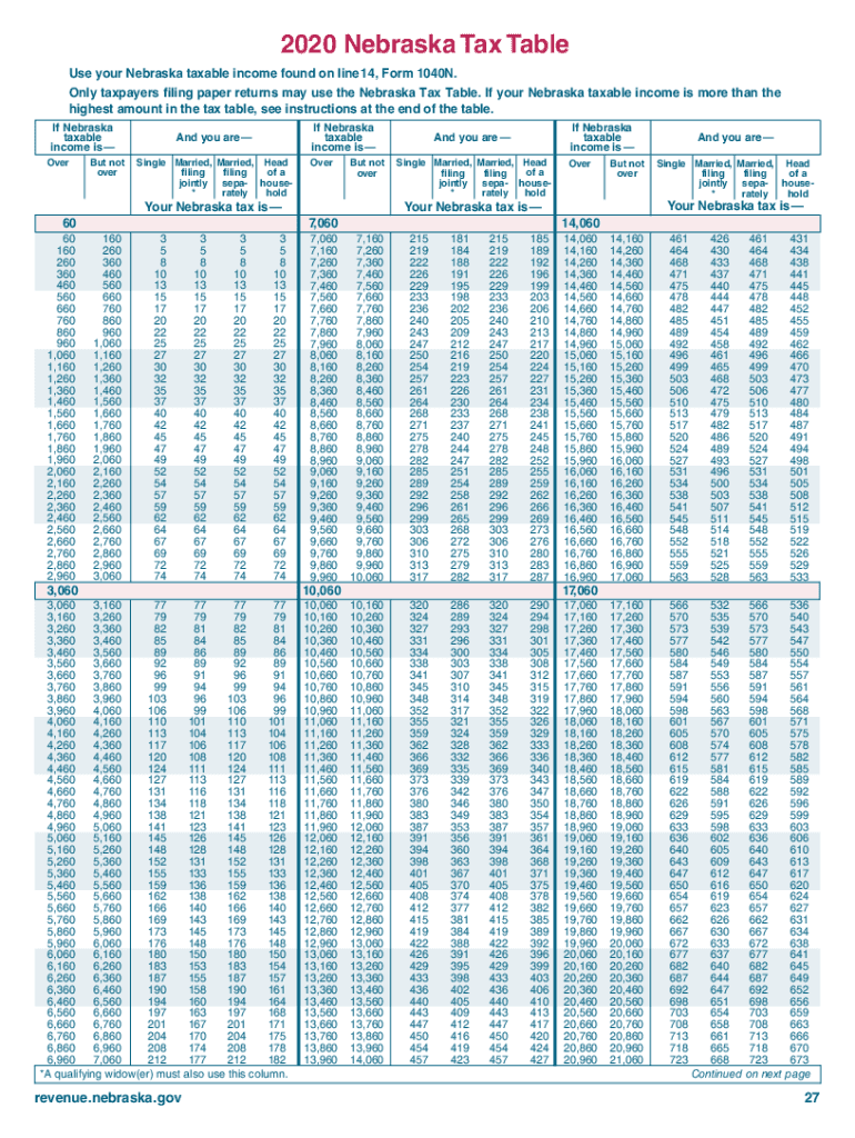 Fillable Online Nebraska Form 1040N-ES (Individual Estimated Income Tax ...