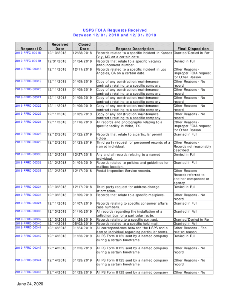 Fillable Online All PS Form 8125 sent by a named company Fax Email ...