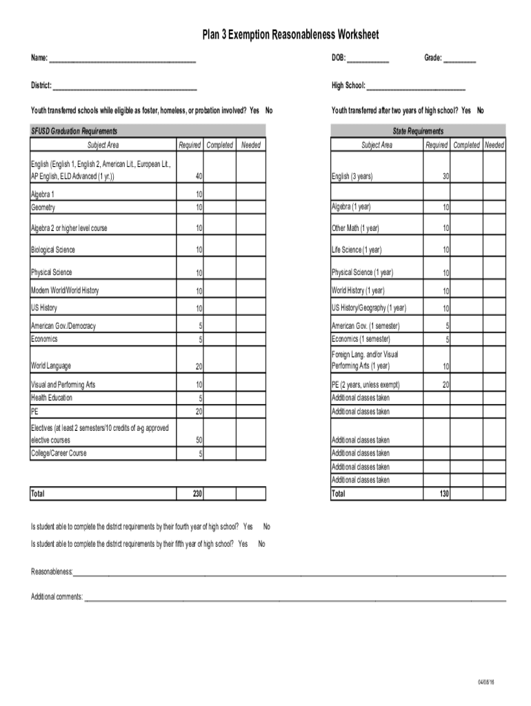 Fillable Online Plan 3 Exemption Reasonableness Worksheet FINAL Fax ...
