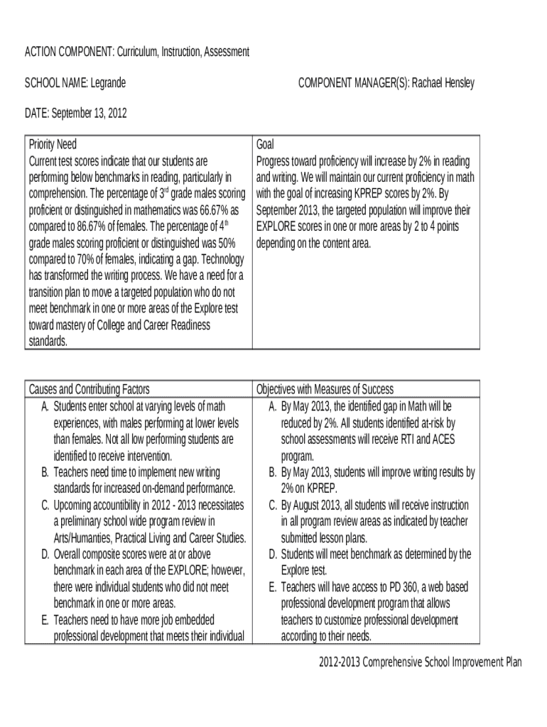 ACTION COMPONENT: Curriculum, Instruction, Assessment Doc Template ...
