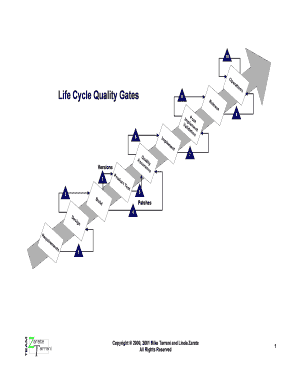 Fillable Online Life Cycle Quality Gates Fax Email Print - pdfFiller