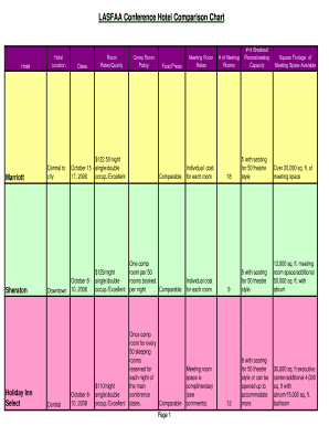 Fillable Online LASFAA Conference Hotel Comparison Chart Fax Email ...