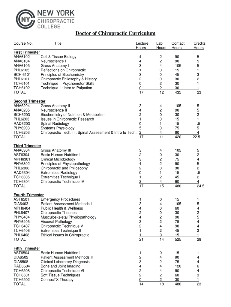 Fillable Online Doctor of Chiropractic Curriculum Fax Email Print ...