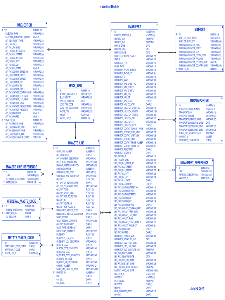 Fillable Online UM Rejection Form Cannot Be Made Orally In Florida ...