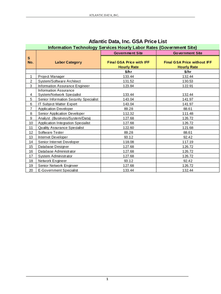 CALC / Contract-Awarded Labor Category Doc Template | pdfFiller