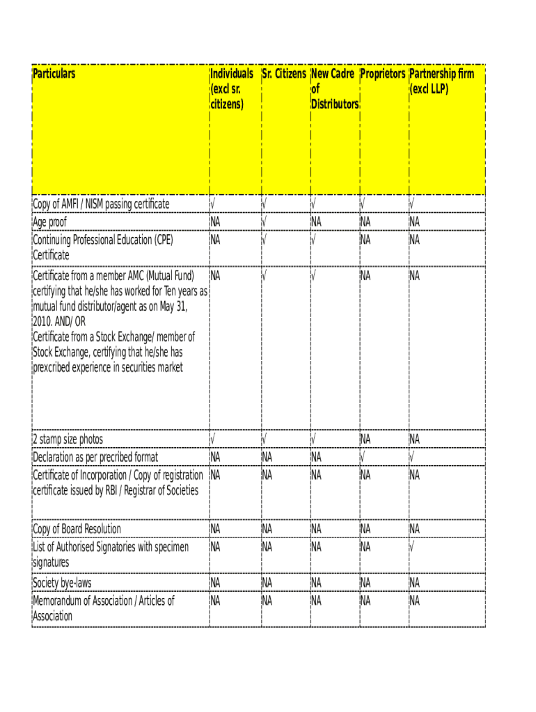 Fillable Online Copy of AMFI / NISM passing certificate Fax Email Print ...